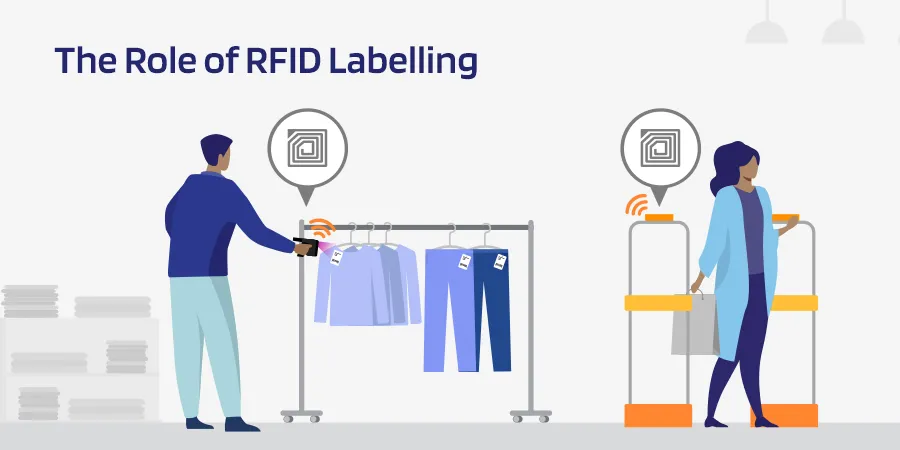The Role of RFID Labelling in the Retail Shopping Experience - Bixolon EU